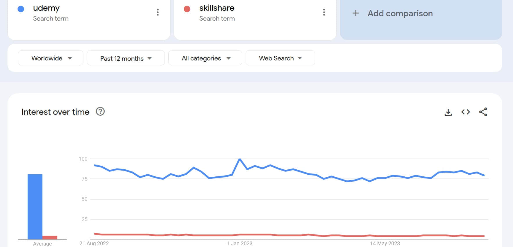 Skillshare Vs. Udemy 2025: 10 Things You Must KNOW - Legit Course Reviewers