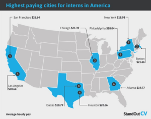 Internship Statistics 2025 : Stats that Will Surprise You - Legit ...