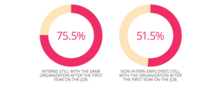 Internship Statistics 2025 : Stats that Will Surprise You - Legit ...