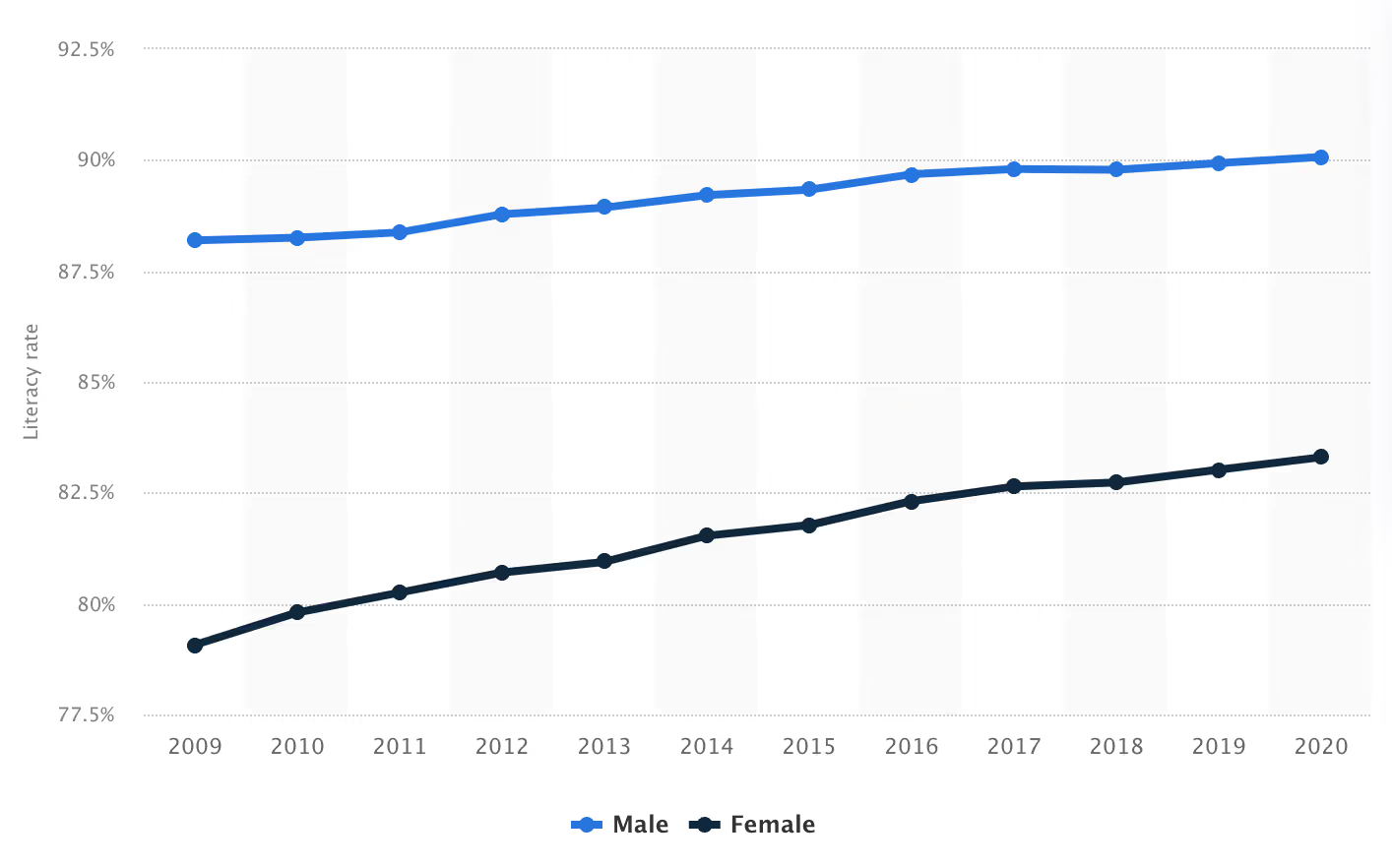 75+ US Literacy Statistics That Will Surprise You 2025 - Legit Course ...