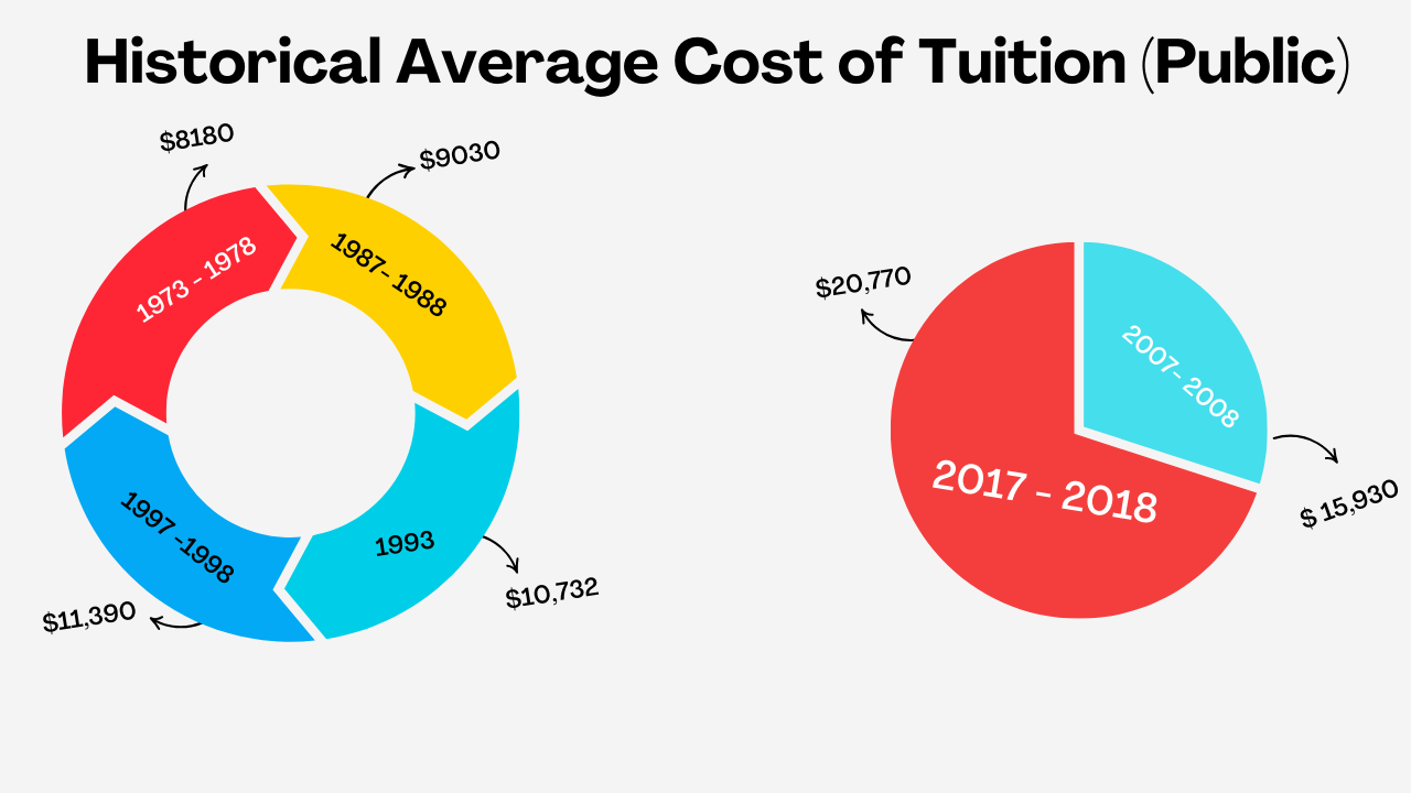 45+ Average Cost of College Statistics 2024 : All Facts and Figures ...